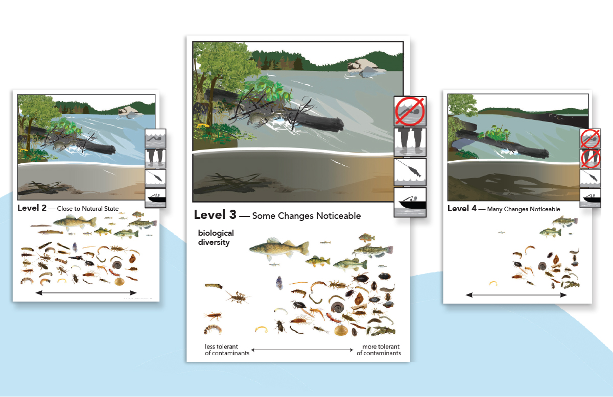 Pristine Waterways: How to Put a Price on the Priceless – GROW magazine